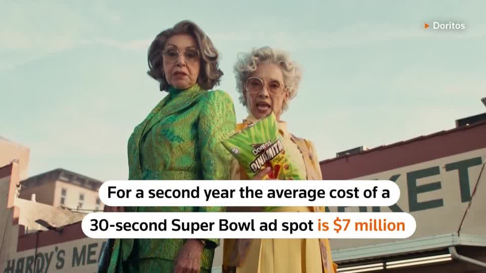 $7 million is 'good value' for Super Bowl ads: expert | Reuters